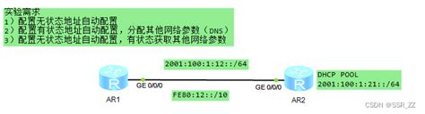 ipv6有状态 无状态地址自动配置 windows如何通过无状态方式获取ipv6地址 csdn博客