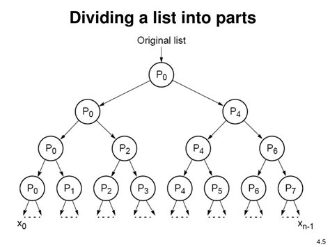 Ppt Partitioning And Divide And Conquer Strategies Powerpoint