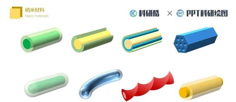 纳米材料绘图素材大公开！ppt秒变高级感，科研党必备！ 华算科技