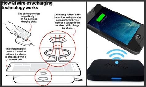 Inductor Coils For Wireless Charger Receiver Coils Induction Charger