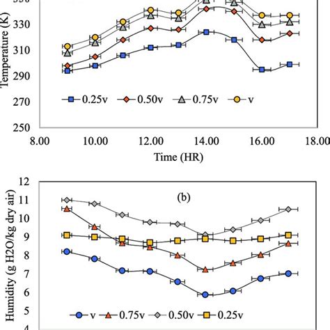 A Plot Of Final Actual Temperature Ft Modeled Final Temperature Download Scientific