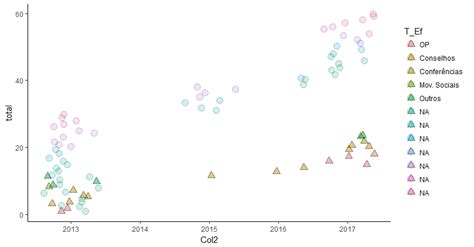R Legendas Sobrepostas Ggplot2 Stack Overflow Em Português