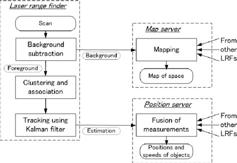 Figure 1 From Acting In Intelligent Space Mobile Robot Control Based