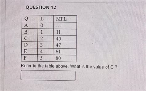 solved question 12 refer to the table above what is the