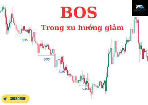 BOS và CHoCH là gì Cách xác định BOS CHoCH hợp lệ trong SMC CHN PRO