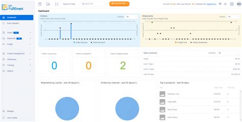 How To Use Dashboard Function EIZ Docs