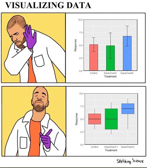 Statsy Picturesmemes For Not Awful Powerpoints