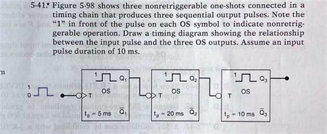 SOLVED Text Figure Shows Three Nonretriggerable One Shots Connected In A Timing