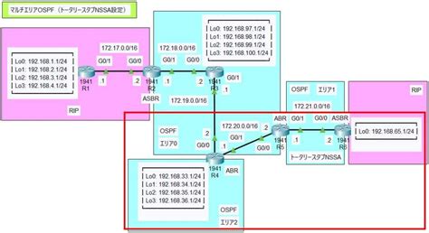 マルチエリアOSPFトータリースタブNSSA設定②R4R6 Cisco Packet Tracer 演習 Part5 演習で学ぶネットワーク