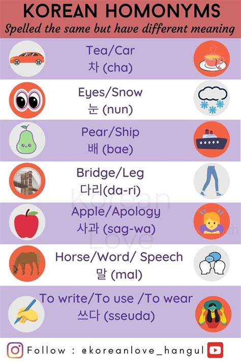 Korean Homonyms Spelled The Same But Have Different Meaning Learn