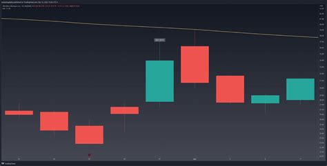 Ladder Bottom Candlestick Pattern Explained And Backtested 2025
