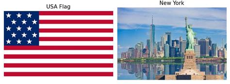 Display Images In Matplotlib Subplots With Custom Sizes