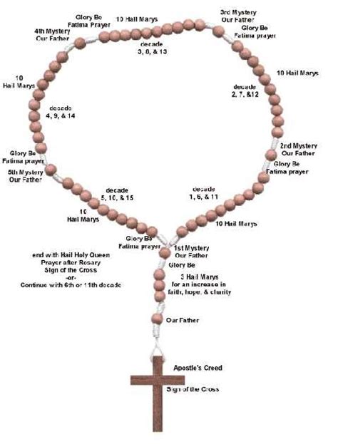 The Secret To Happiness THE 15 PROMISES OF MARY TO CHRISTIANS WHO PRAY