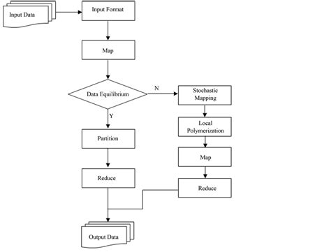 The Optimization And Improvement Of Mapreduce In Web Data Mining