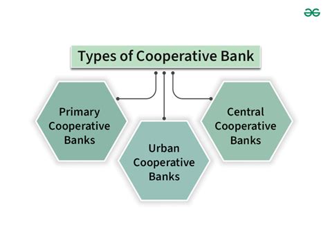 Types Of Cooperative Bank GeeksforGeeks