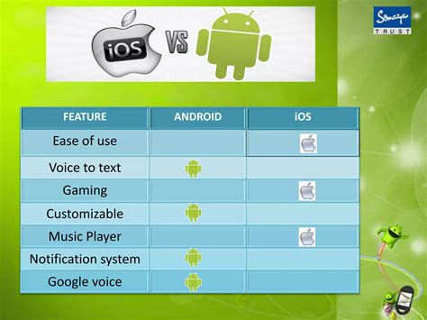 Ppt Based On Android Technology With Great Animations PPTX