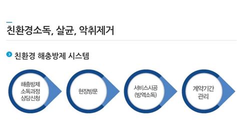 강남클린방역 강남구 강남대로에 있는 사무실 코로나 살균 소독 하였습니다🌿 요즘 코로나로 인해 많은 건물에서 코로나 방역을