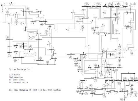 Ieee 118 Bus Network Download Scientific Diagram