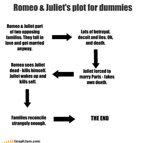 DIAGRAM Romeo And Juliet Plot Diagram MYDIAGRAM ONLINE