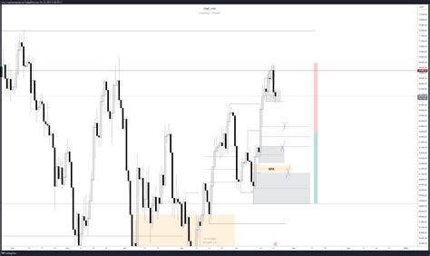 Binance Btcusdt Chart Image By Vim Tr — Tradingview