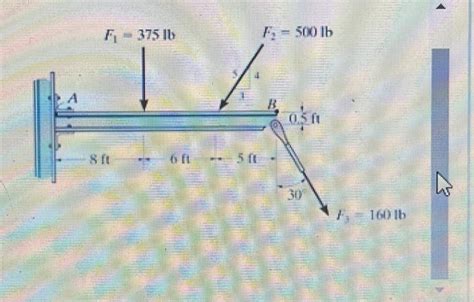 Solved Determine The Moment About Point B Of Each Of The Chegg