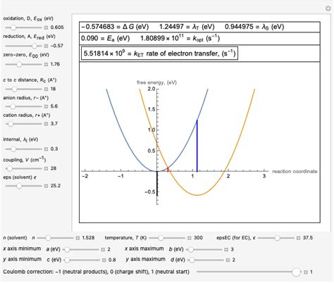 Marcus Theory Of Electron Transfer 2 Semiclassical Marcus Equation In