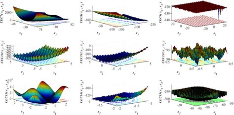 The Search Space Of The Nine Multimodal Test Functions Of Ieee Cec 2005