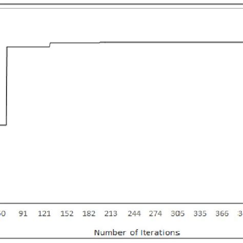 Atc For Different Transaction For Ieee 118 Bus System Download Scientific Diagram