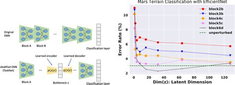 Mars Terrain Classification Left Flexible Allocations Of Robot And Download Scientific