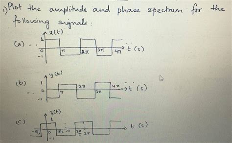 Solved Plot The Amplitude And Phase Spectrum For The