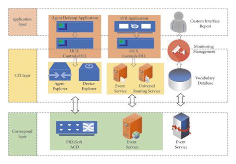 Functional Modules Of The Intelligent Translation System Download Scientific Diagram
