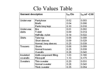 What Is A Clo Reset At Jack Dethridge Blog