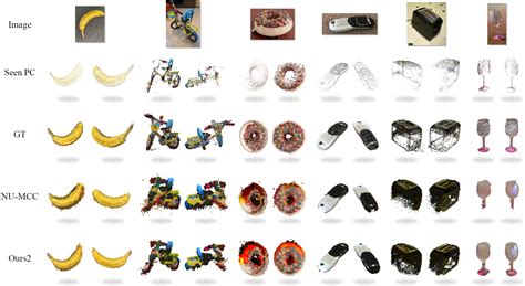 Ipod Implicit Field Learning With Point Diffusion For Generalizable 3d Object Reconstruction