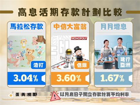 深入解構滙豐hsbc獎賞錢計劃 至強換現金回贈飛行里數嘅信用卡積分計劃 2025 蛋黃視野