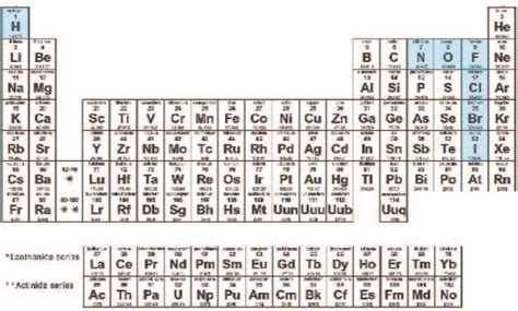 The Diatomic Elements Chemtalk