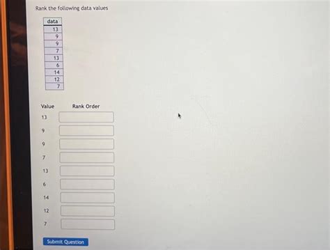 Solved Rank The Following Data Values Chegg Com