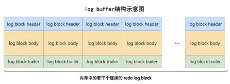第 11 章 MySQL 事务日志