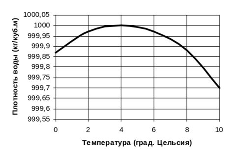 Лекция 2. Основные физические свойства жидкостей Плотность