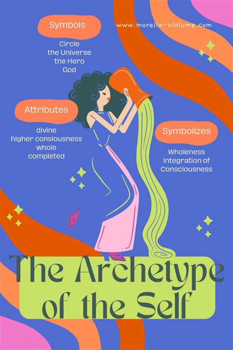 Archetypes Symbolism Artofit
