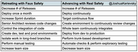 Jon Reid On Linkedin I ♥️working At Industrial Logic Inc Where We Work To Bring Greater