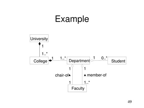 Ppt Object Oriented Modeling Static Models Powerpoint Presentation Free Download Id1465398