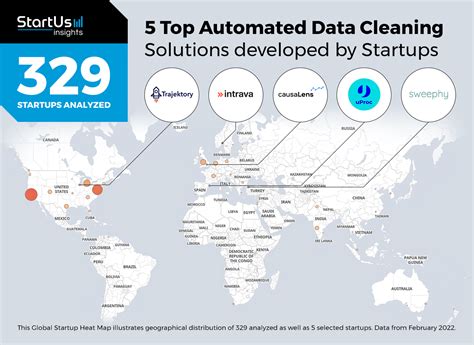 Top Automated Data Cleaning Startups StartUs Insights