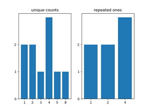 Python How To Plot A List With Random Generated Numbers Using