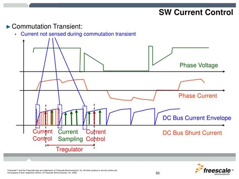 PPT Phase Sensorless BLDC Motor Control Using MC S MP PowerPoint Presentation ID