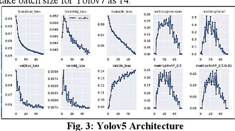 Figure 5 From Performance Analysis Of Real Time Object Detection
