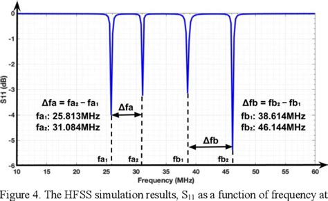 Figure 1 From A Wearable Walking Gait Speed Sensing Device Using Frequency Bifurcations Of Multi