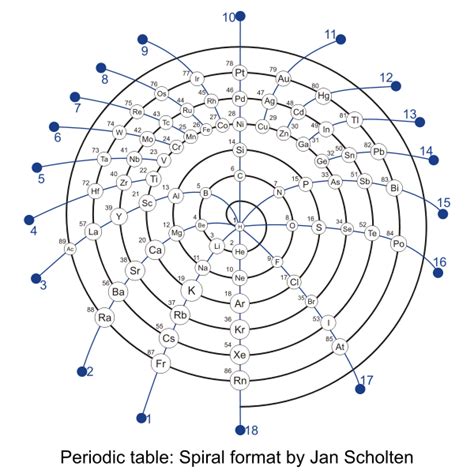 Идеи на тему «periodic Table 17 химия обучение химии периодическая таблица