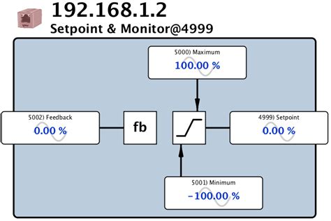 Drive Web Function Block Libraries Bardac Drives