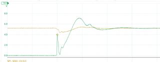 TPS EVM Voltage Spike On VBUS When Attaching Non PD USB Source Power Management Forum