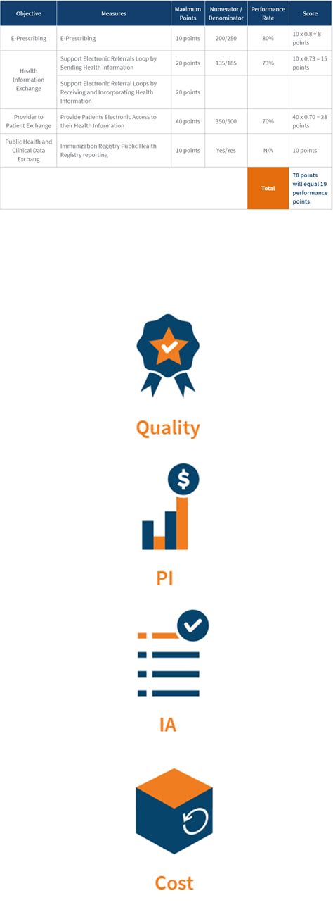 Quality Payment Program MIPS Score MIPS Software Meditab